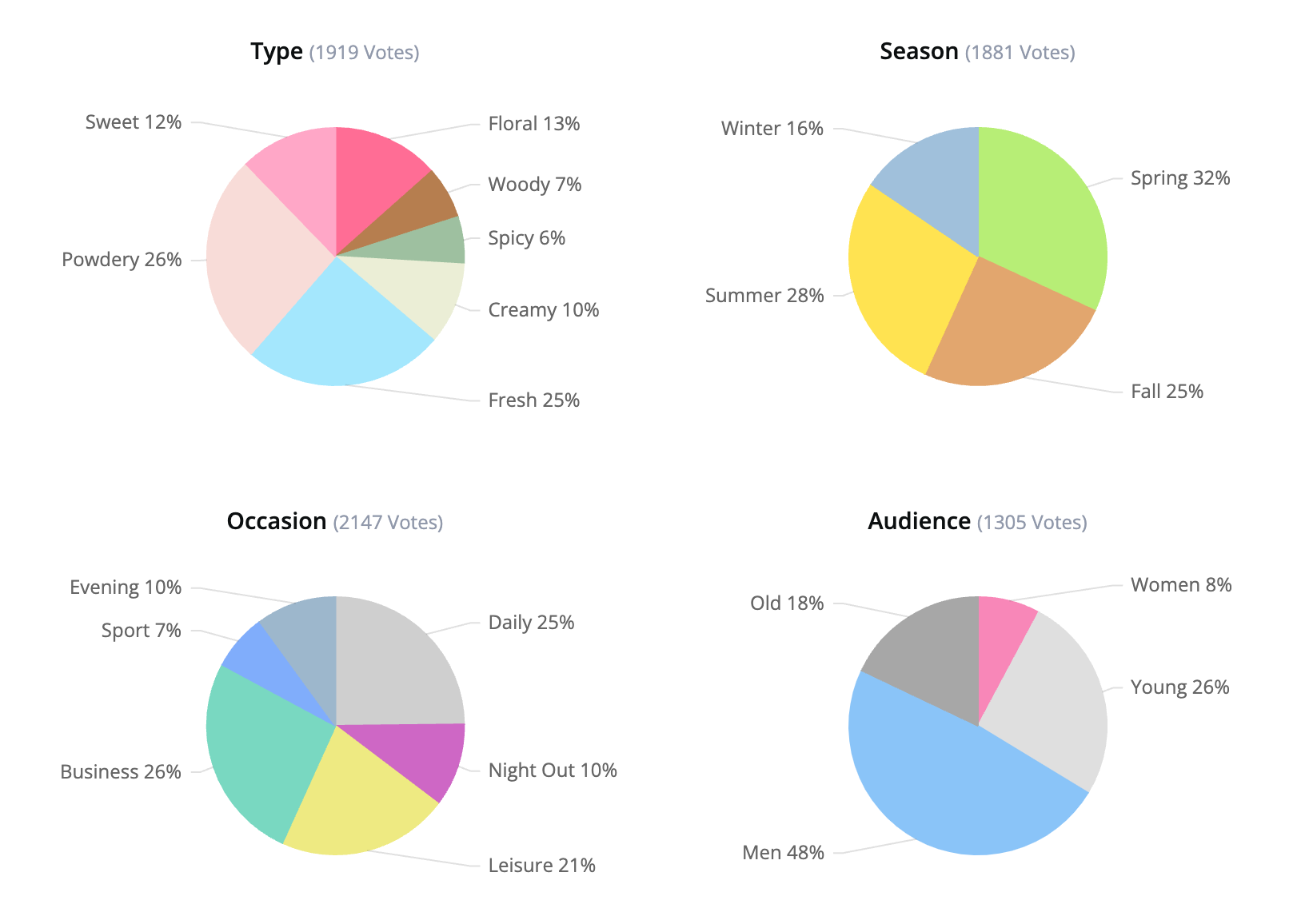 Prada L'Homme | Honest Fragrance Review - Suparfum